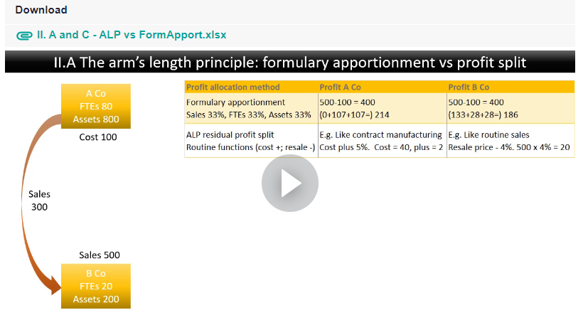 Best academy for ADIT International Tax and Transfer Pricing